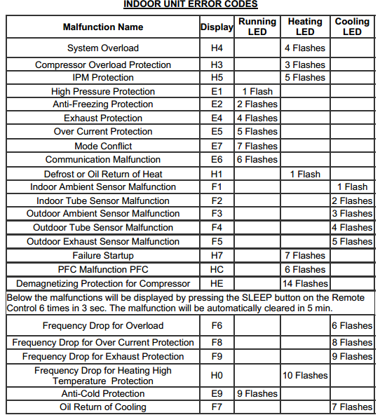 Americool Air Conditioner Manual Download Free Managermother