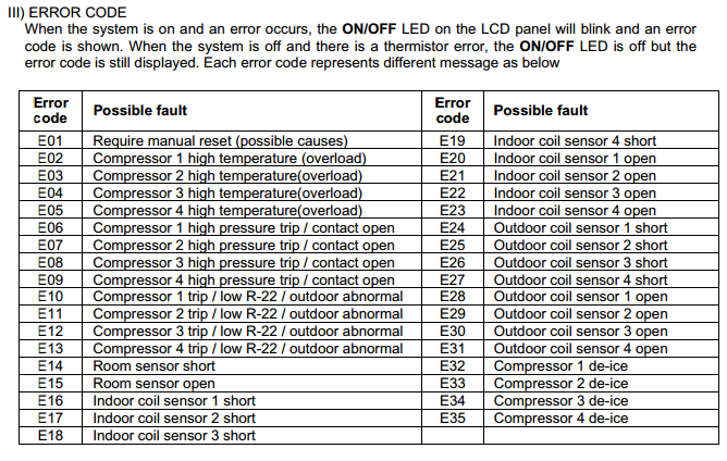 McQuay PTAC Troubleshooting