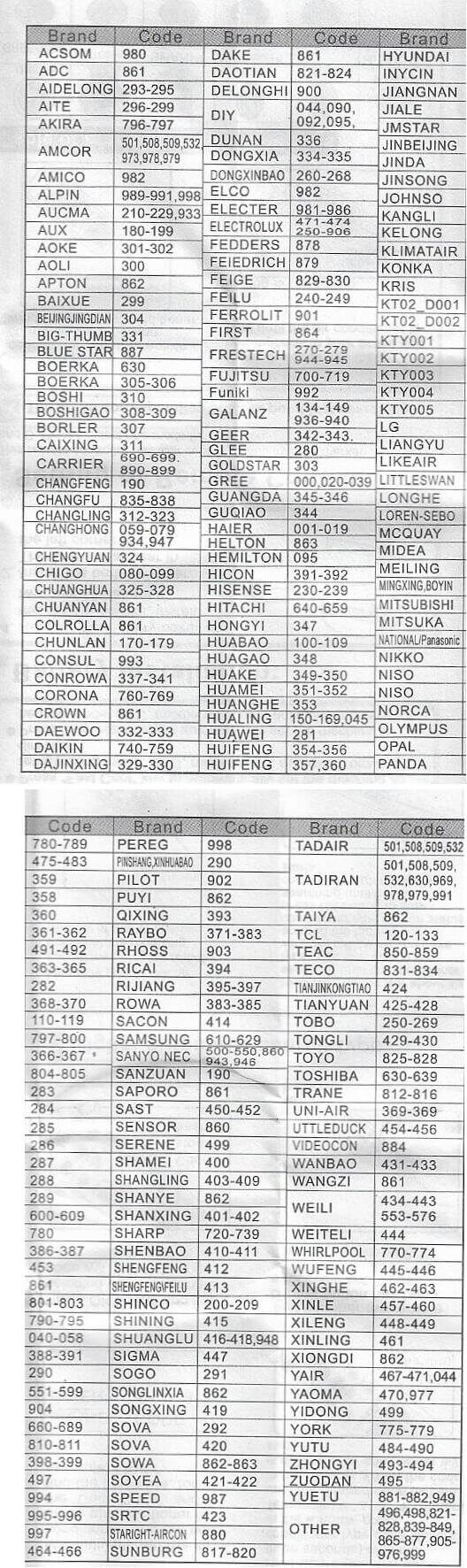 Universal Air Conditioner Remote Control Codes