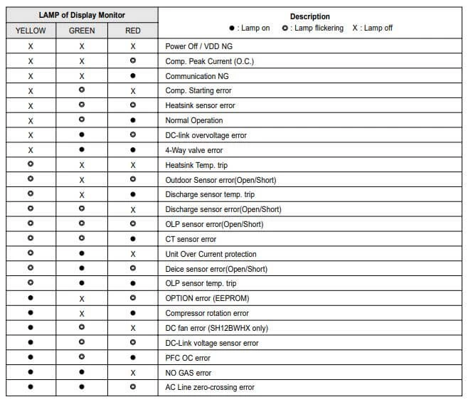 Samsung AC Error Codes Meaning And Fixes