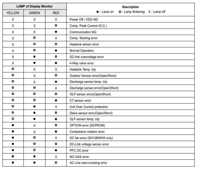 Samsung AC Error Codes Meaning And Fixes Updated In 2023 