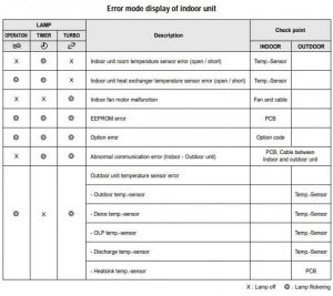 Samsung AC Error Codes: Understanding And Troubleshooting