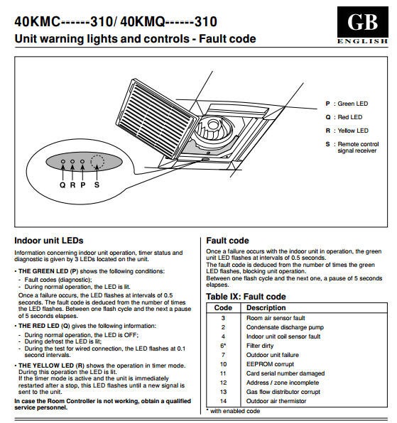 Carrier Cassette Air Conditioner Error Codes Solutions And Pdf 