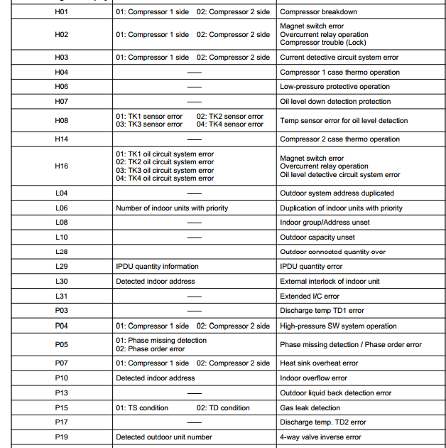 Toshiba Multi VRF AC Error Codes ACErrorCode