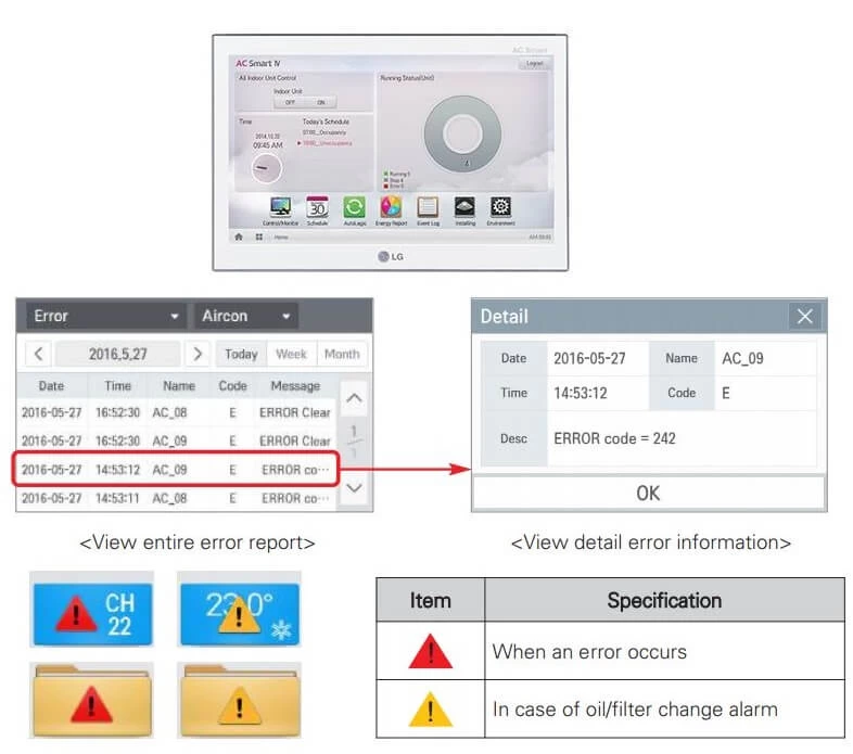 LG VRF Error Codes Multi V and How To Fix Them 