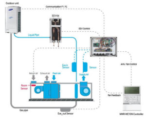 Samsung DVM-S VRF Error Codes