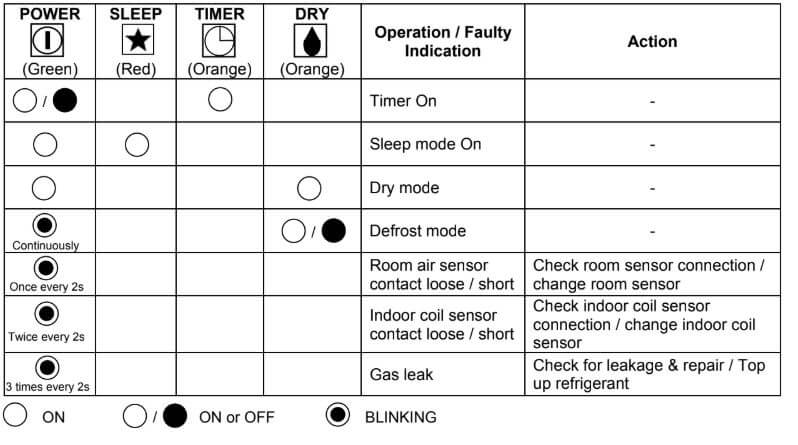 Acson AC Error Codes And Messages Full List 