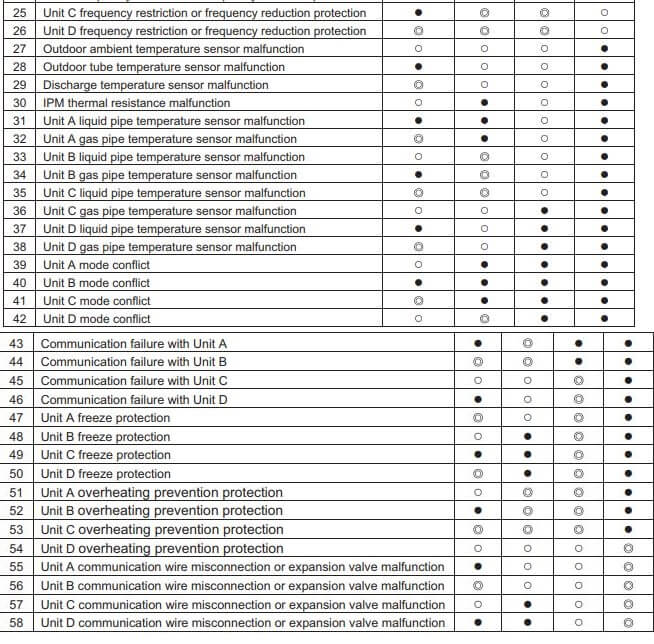 Carrier Air Conditioner Error Codes 2022 